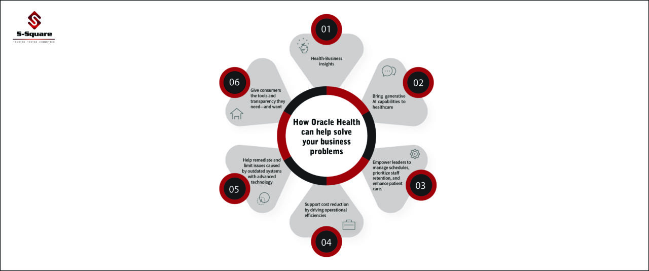 Oracle Health Guide: Streamlining Healthcare with Data-Driven Solutions ...