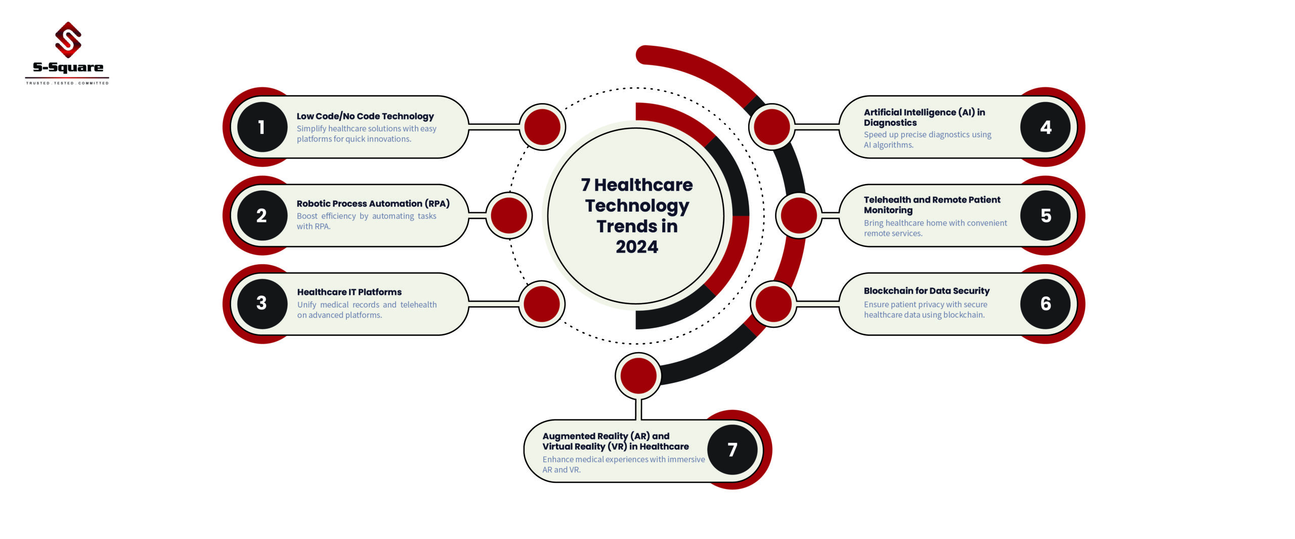 Emerging digital and innovation Healthcare Artificial Intelligence (AI ...