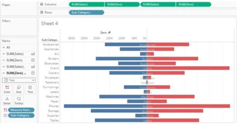 Create Butterfly Charts in Tableau Easily | S-Square