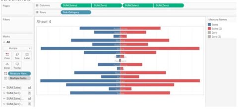 Create Butterfly Charts in Tableau Easily | S-Square